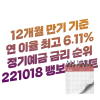221018 뱅보드 차트 연 이율 최고 611 정기예금 금리비교 이자 높은 은행 순위 네이버 블로그